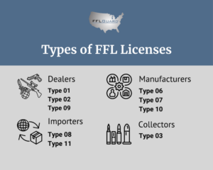 What are the Different FFL Types? - FFLGuard