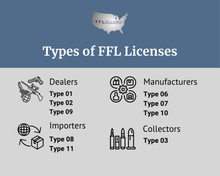 What are the Different FFL Types? - FFLGuard
