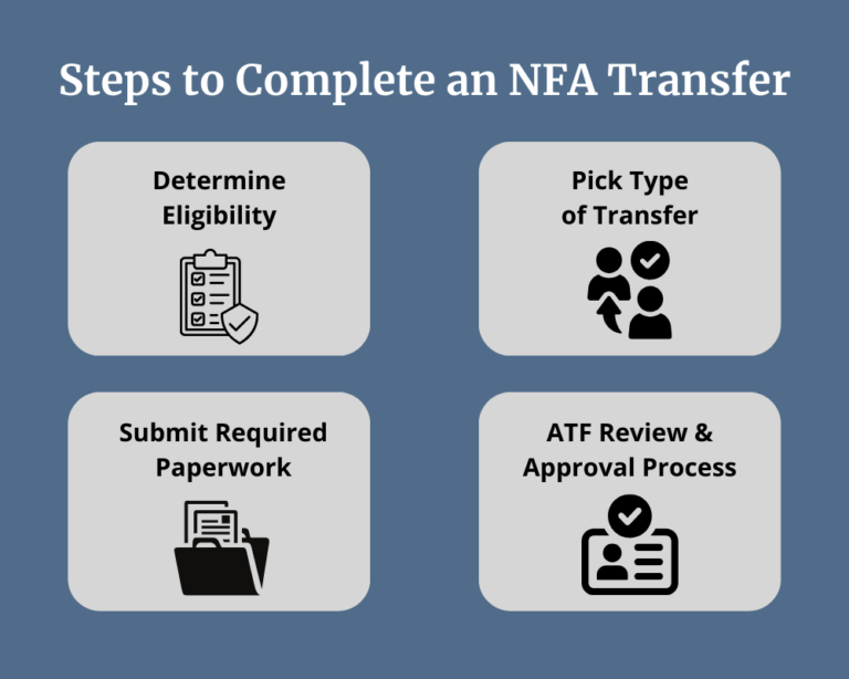 FFL Transfers Explained | Transfer Ownership of a Firearm