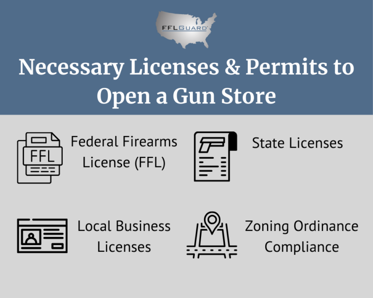 How to Open a Gun Store: A Step-by-Step Guide - FFLGuard