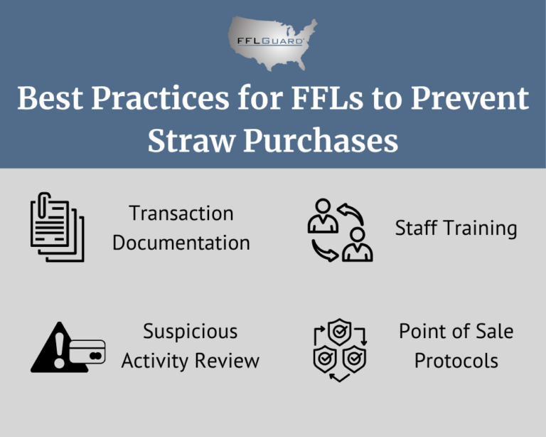 What is a Straw Purchase | How FFLs Prevent Straw Purchases